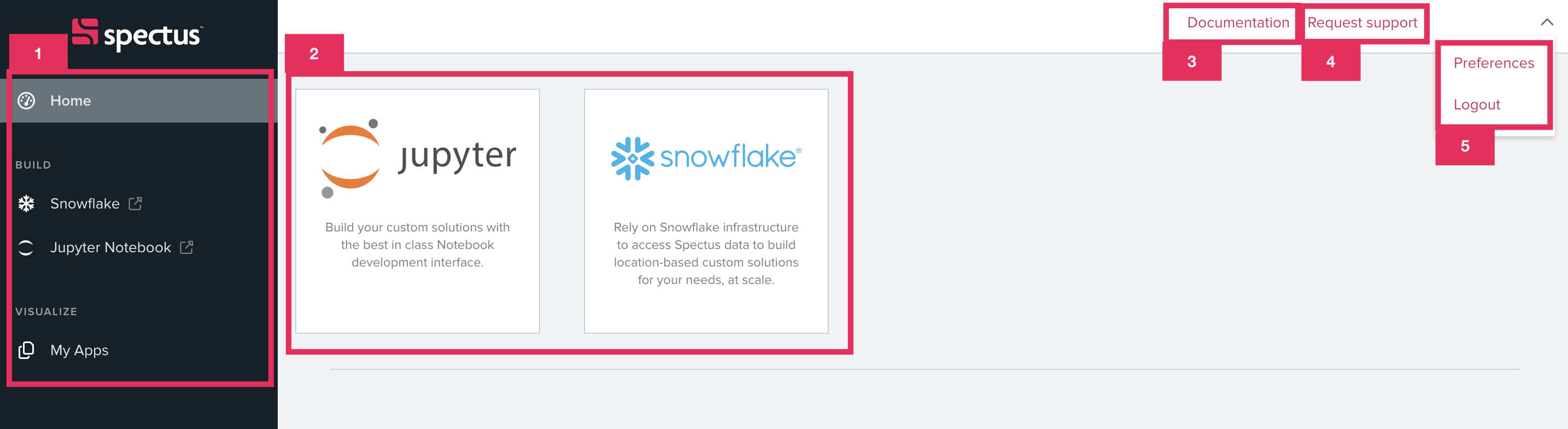 Platform Overview - Spectus Documentation Portal